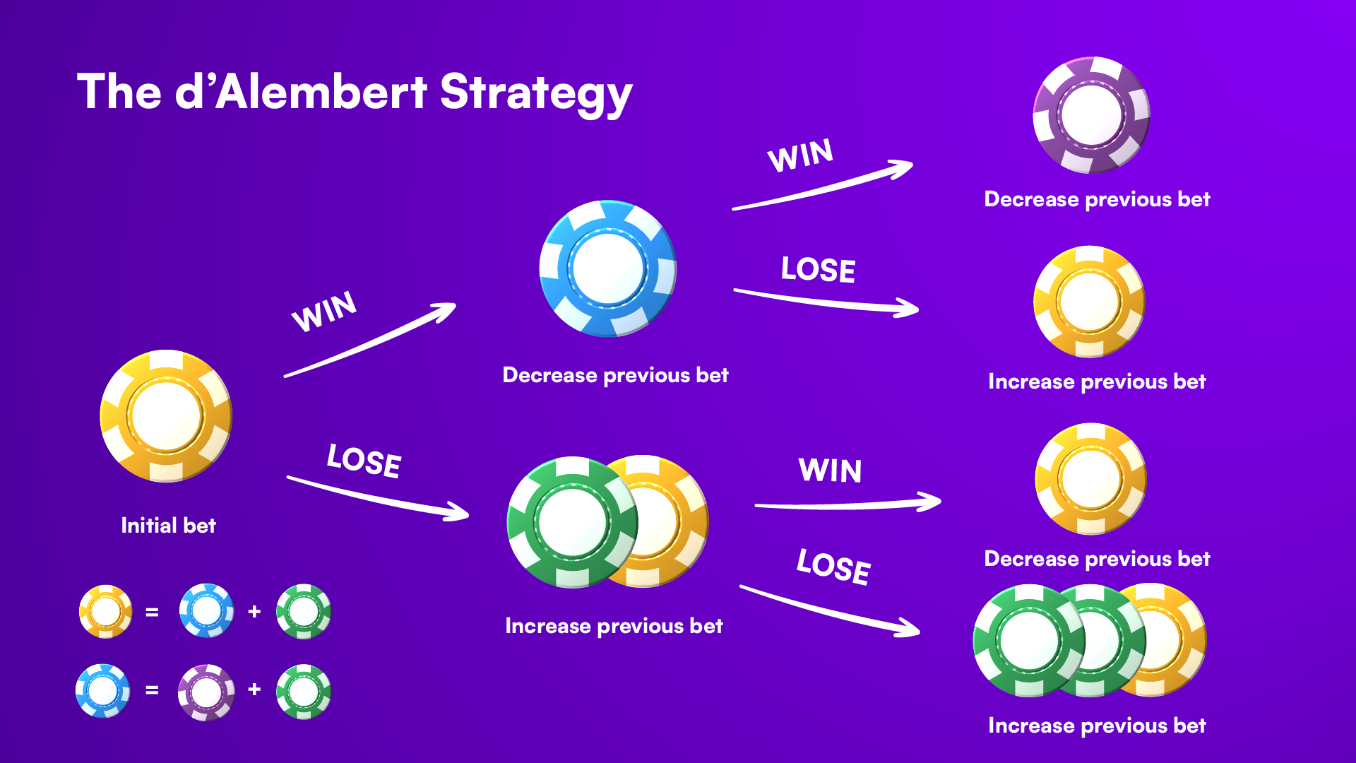 Best Roulette Strategy: Each Tested a Million Times - Gamblineers