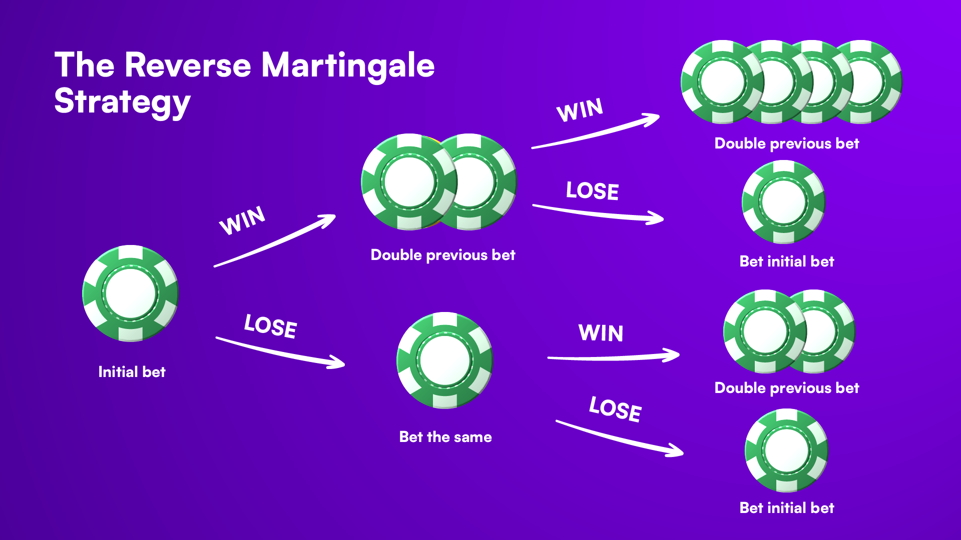 Best Roulette Strategy: Each Tested a Million Times - Gamblineers