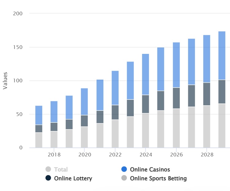 Mind-Blowing 2024 Casino Statistics Revealing Gambling’s Future